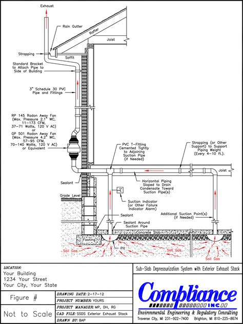 Radon Mitigation Michigan Consulting Environmental Inc
