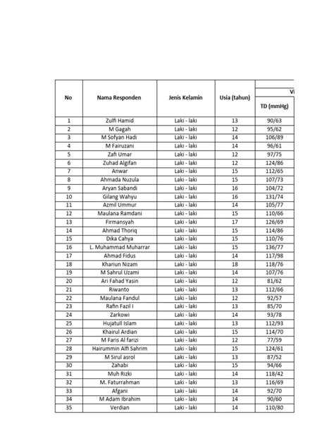 data screening pdf