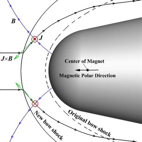 diagram view of magnetohydrodynamics mhd flow control download