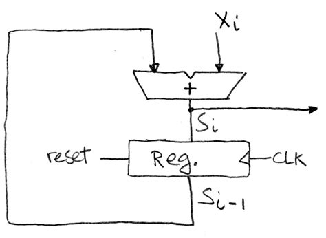 Computer Architecture Davs Site