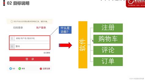 基本软件测试方法——软件测试笔记 Csdn博客