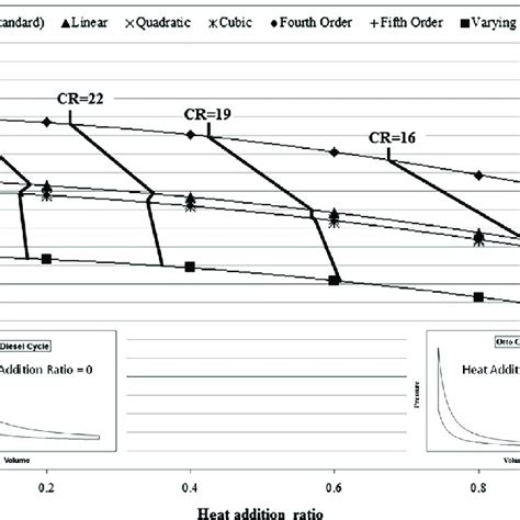 Pdf Thermodynamic Simulation For The Investigation Of Marine Diesel Engines