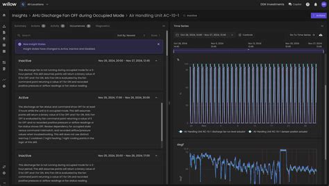 Insights Active Inactive Status Flow Willow Support