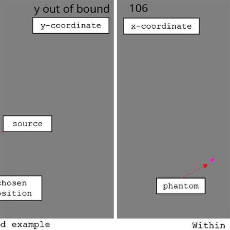 Graphical Coordinate Input Program In Action With Out Of Bound And Download Scientific Diagram