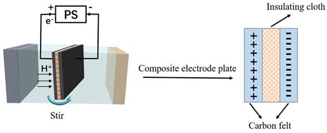 Electrode Plate Definition At David Headrick Blog