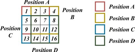 Tile Based Convolution Of 4x4 Image With A 3x3 Filter Download