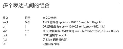 溯源（四）之流量分析 wireshark使用 wireshark 代理 csdn博客