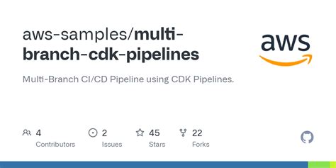 GitHub Aws Samples Multi Branch Cdk Pipelines Multi Branch CI CD Pipeline Using CDK Pipelines