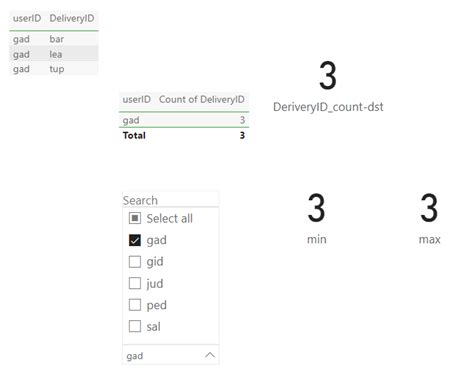 Normalized Values Distinct Count Doesnt Work As Microsoft