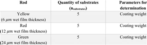 Descriptive Table Showing Parameters For Screening Test 1 Download
