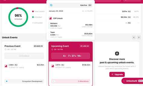 Injective Set To Unlock Million In Tokens Whats Next For Inj Token