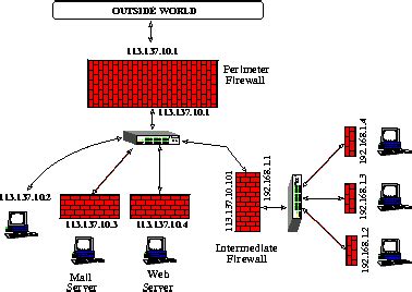 Arsitektur Firewall XCH Blog