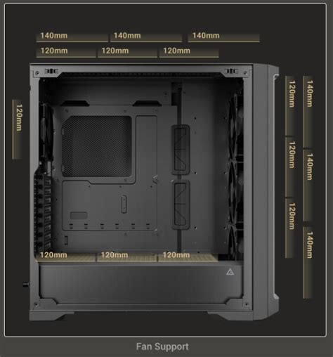 Sanity Check For 7950x Build Build A Pc Level1techs Forums
