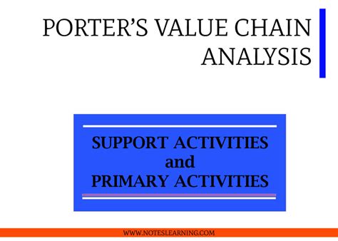 Porter S Value Chain Analysis PPT Notes Learning