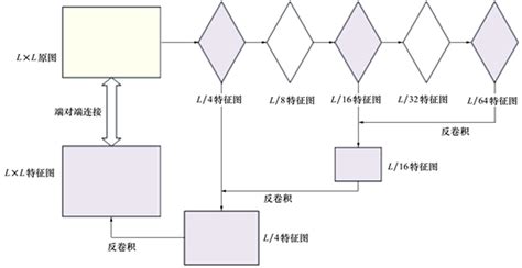 Research On Traffic Sign Recognition Method Based On Multi Scale Convolution Neural Network