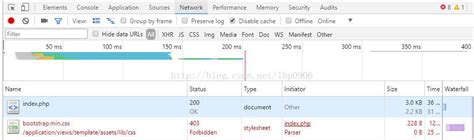 关于ci codeigniter目录访问权限的问题的解决方法，通过修改 htaccess文件的办法解决无法加载css文件，js文件，图片文件等