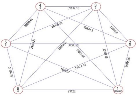 Clustering Configurations And Their Mutual Relationship Using The Download Scientific Diagram