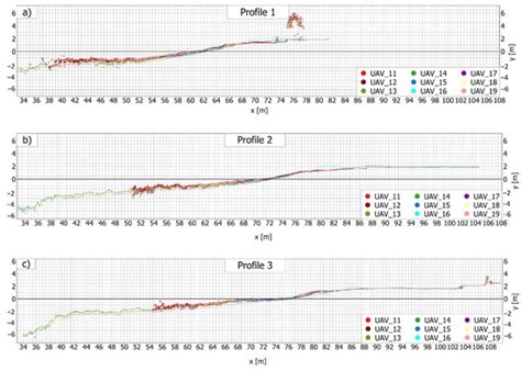 Wave Runup Prediction And Alongshore Variability On A Pocket Gravel Beach Under Fetch Limited
