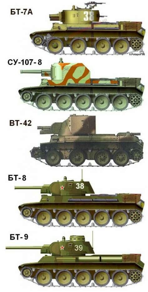 Four Types Of Military Tanks