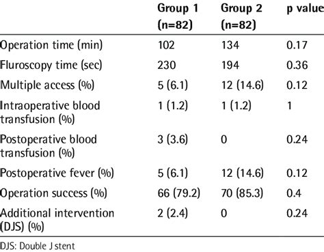 Intraoperative Data And Postoperative Complications Download Table