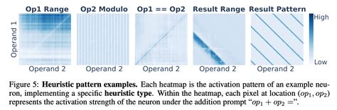 논문 요약 Arithmetic Without Algorithms Language Models Solve Math With