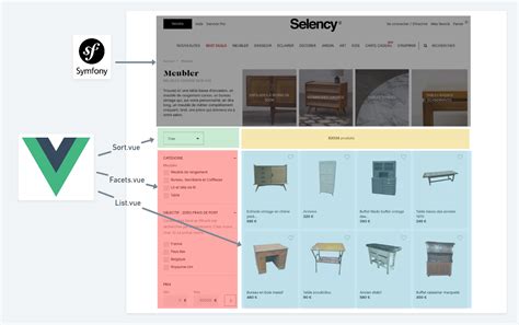 Symfony To Vuejs With Algolia How To Upgrade Your Symfony Frontend To By Arnaud Ruckebusch