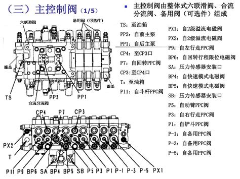 PPT CLSS Closed center Load Sensing System 闭式中心负荷传感系统 PowerPoint