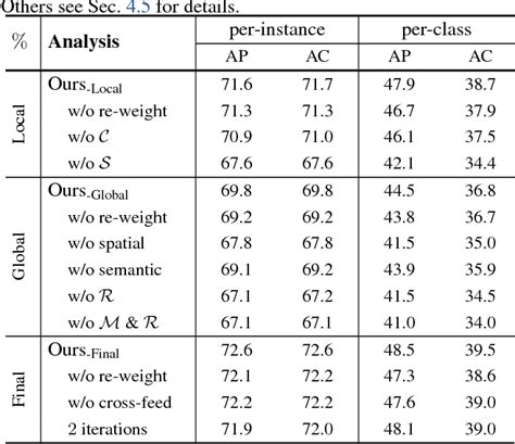Figure 1 From Iterative Visual Reasoning Beyond Convolutions Semantic