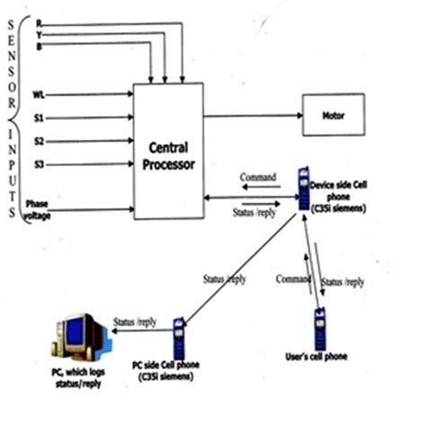 Circuit Diagram For Ryb Checker This Module Monitor Ryb Phase For