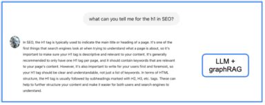 Unlocking The Power Of LLM And Knowledge Graph An Introduction