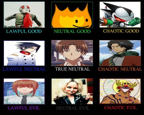 My Character Alignment Chart R AlignmentCharts