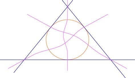 Configuration T Consists Of A Conic With Three Tangent Lines Together