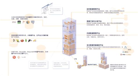 数字化转型提速，datapipeline助力中石油产业大数据实时共享能力再提升 极客公园