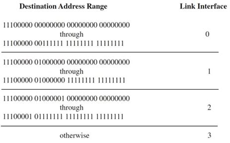 Solved Consider A Datagram Network Using Bit Host Chegg