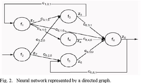 Figure 2 From Handwriting Recognition System For Arabic Language