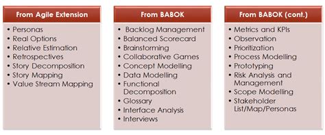 Applied Agile Analysis Image 26