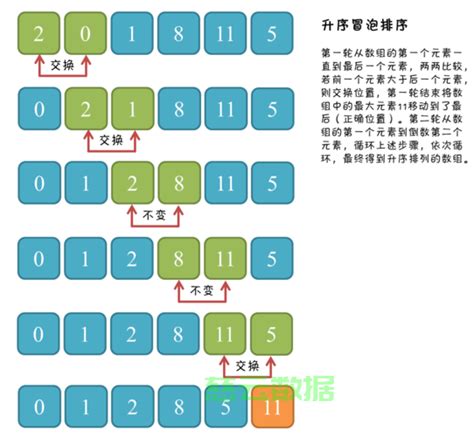 蓝桥杯算法基础(14):十大排序算法(归并排序)c语言版 技术分享 云服务器 蓝桥杯算法基础(14):十大排序算法(归并排序)c语言版 技术分享 云服务器