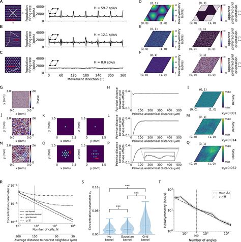 Figures And Data In Quantitative Modeling Of The Emergence Of