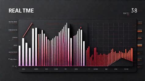 Premium Ai Image Realtime Data Visualization