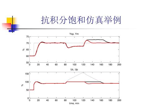 流量液位回路 PID抗积分饱和 张建明 浙江大学智能系统与控制研究所 ppt download