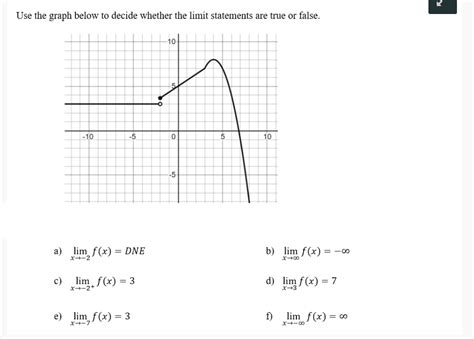 Solved Use The Graph Below To Decide Whether The Limit Solved Use The Graph Below To Decide Whether The Limit