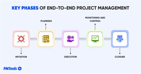 End To End Project Management A Step By Step Guide