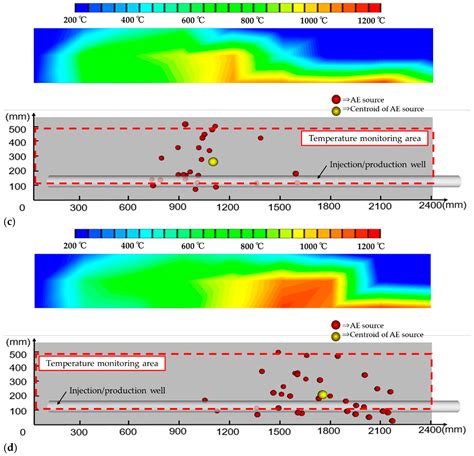 Visualization Of Movement And Expansion Of Coal Reaction Zone By