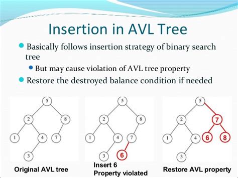 Data Structure And Algorithms Avl Trees
