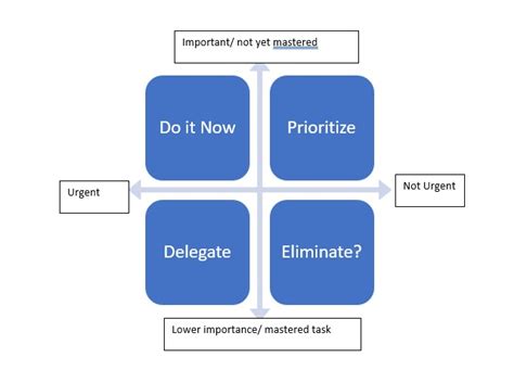 Delegation New Management Mindset