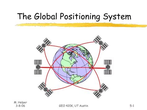 Ppt The Global Positioning System Powerpoint Presentation Free Download Id1799738