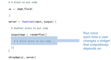 Shiny Use R Scripts And Data