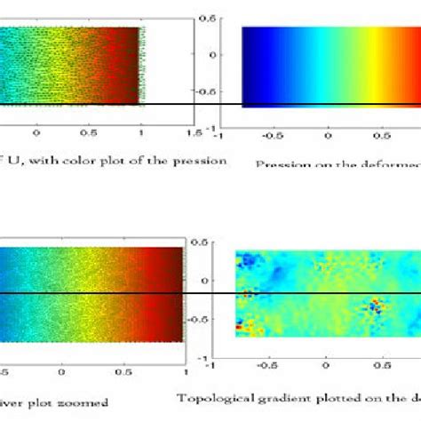 Topological Gradient Velocity And Pressure In The Final Geometry Download Scientific Diagram