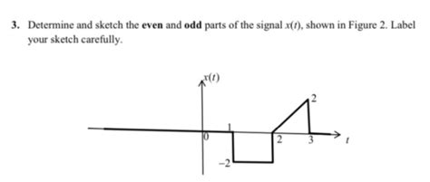 Solved Determine And Sketch The Even And Odd Parts Of The Chegg