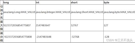 Java入门 逆序数该怎么求（最简单方法）用java求一个六位数的逆序数 Csdn博客